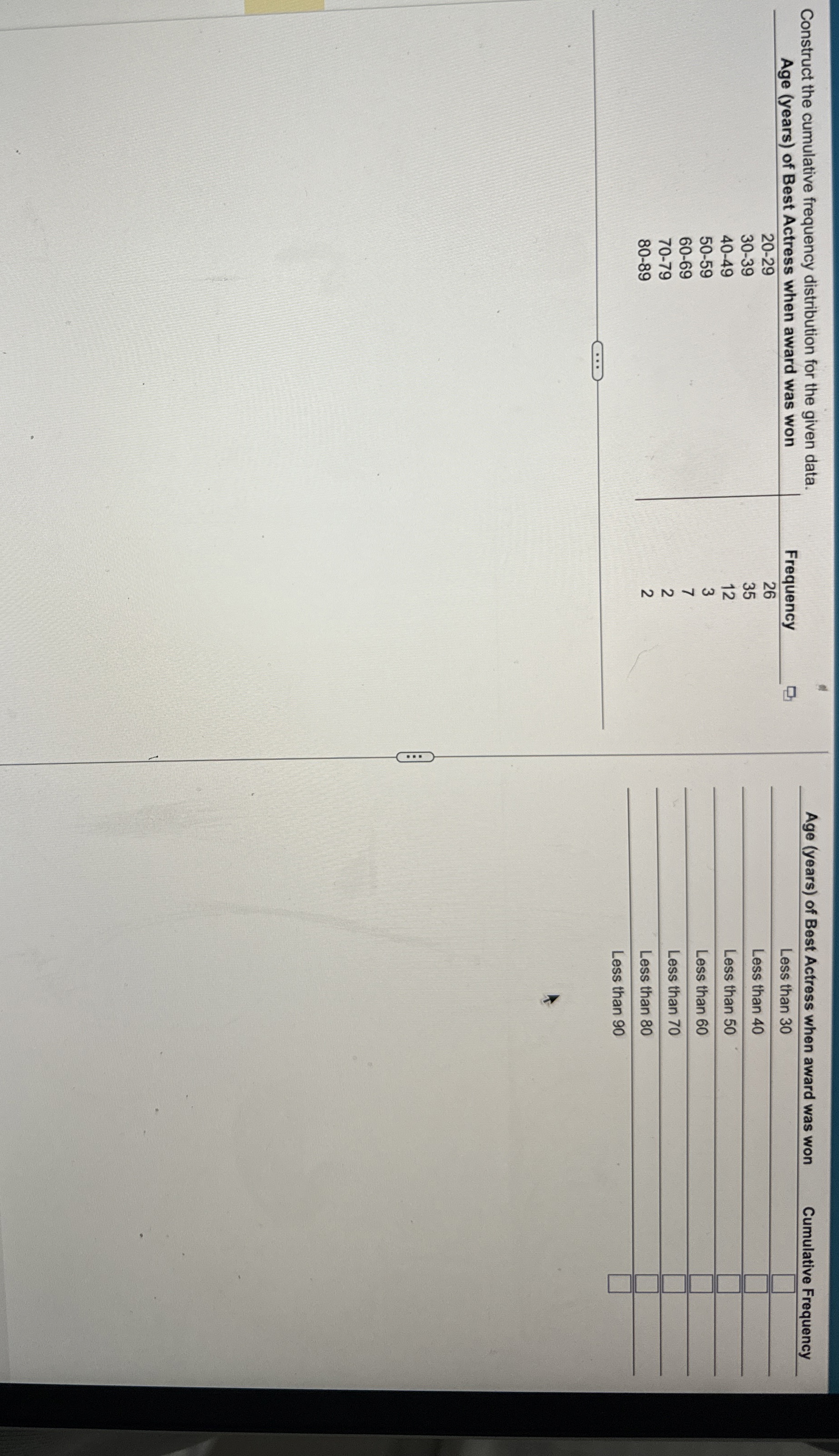 Construct the cumulative frequency distribution for | Chegg.com