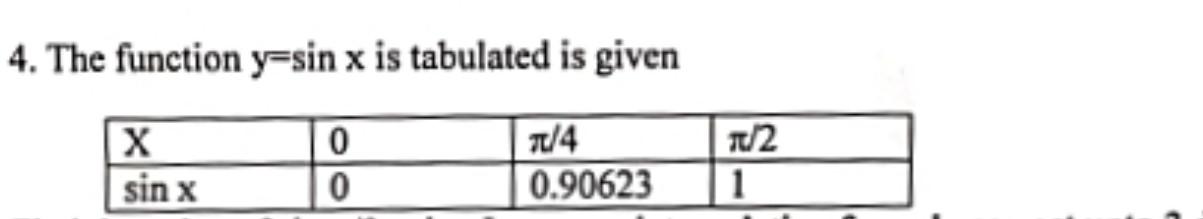 Solved 4. The function y=sinx is tabulated is given | Chegg.com