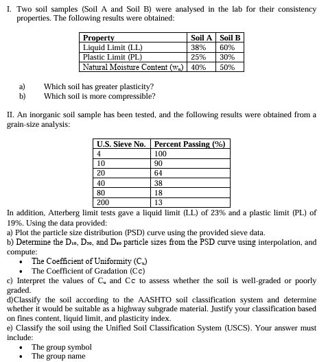 Solved I. Two soil samples (Soil A and Soil B) ﻿were | Chegg.com