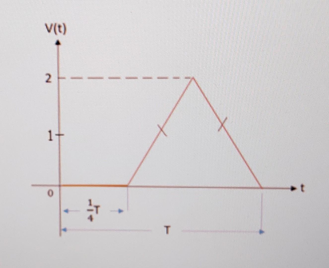 A periodic table given in the figure probability of | Chegg.com