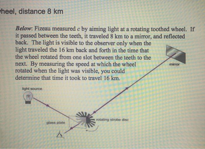 Solved QUESTION 15 This question refers to Fizeau's method | Chegg.com
