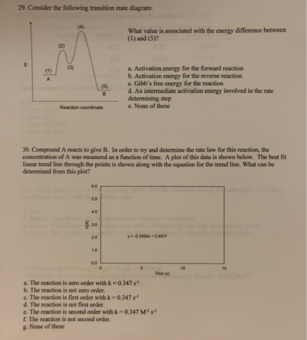 Solved 29. Consider the following transition state diagram: | Chegg.com