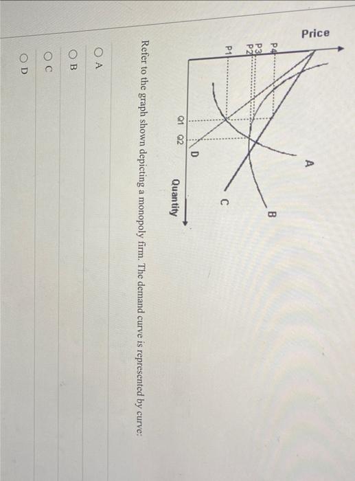 Solved Refer to the graph shown depicting a monopoly firm. | Chegg.com