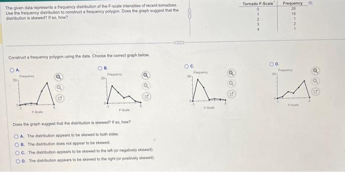 Solved The given data represents a frequency distribution of | Chegg.com
