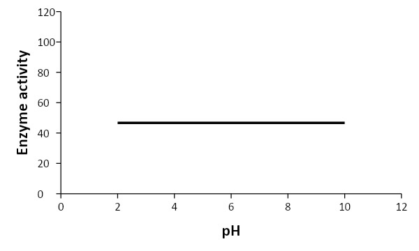Solved Based on the graph below, first describe what happens | Chegg.com
