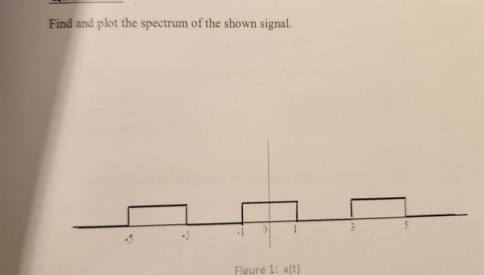 Find and plot the spectrum of the shown signal.Figure | Chegg.com