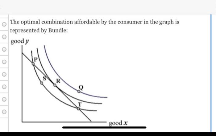 Solved The optimal combination affordable by the consumer in | Chegg.com