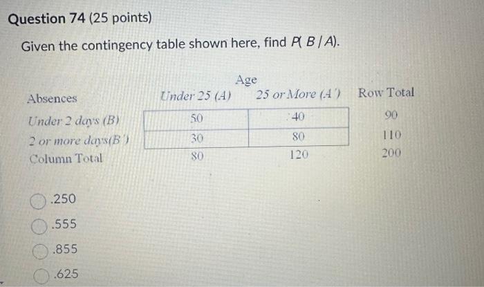 Solved Given the contingency table shown here, find P(W∩S). | Chegg.com
