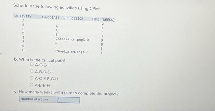 Solved Schedule the following activities using CPM: b. What | Chegg.com