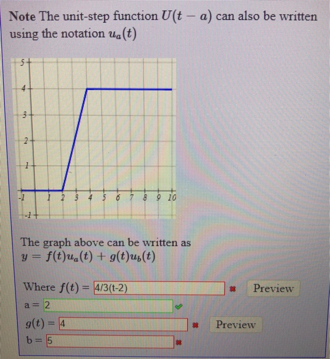 Solved Note The Unit-step Function Uſt – A) Can Also Be