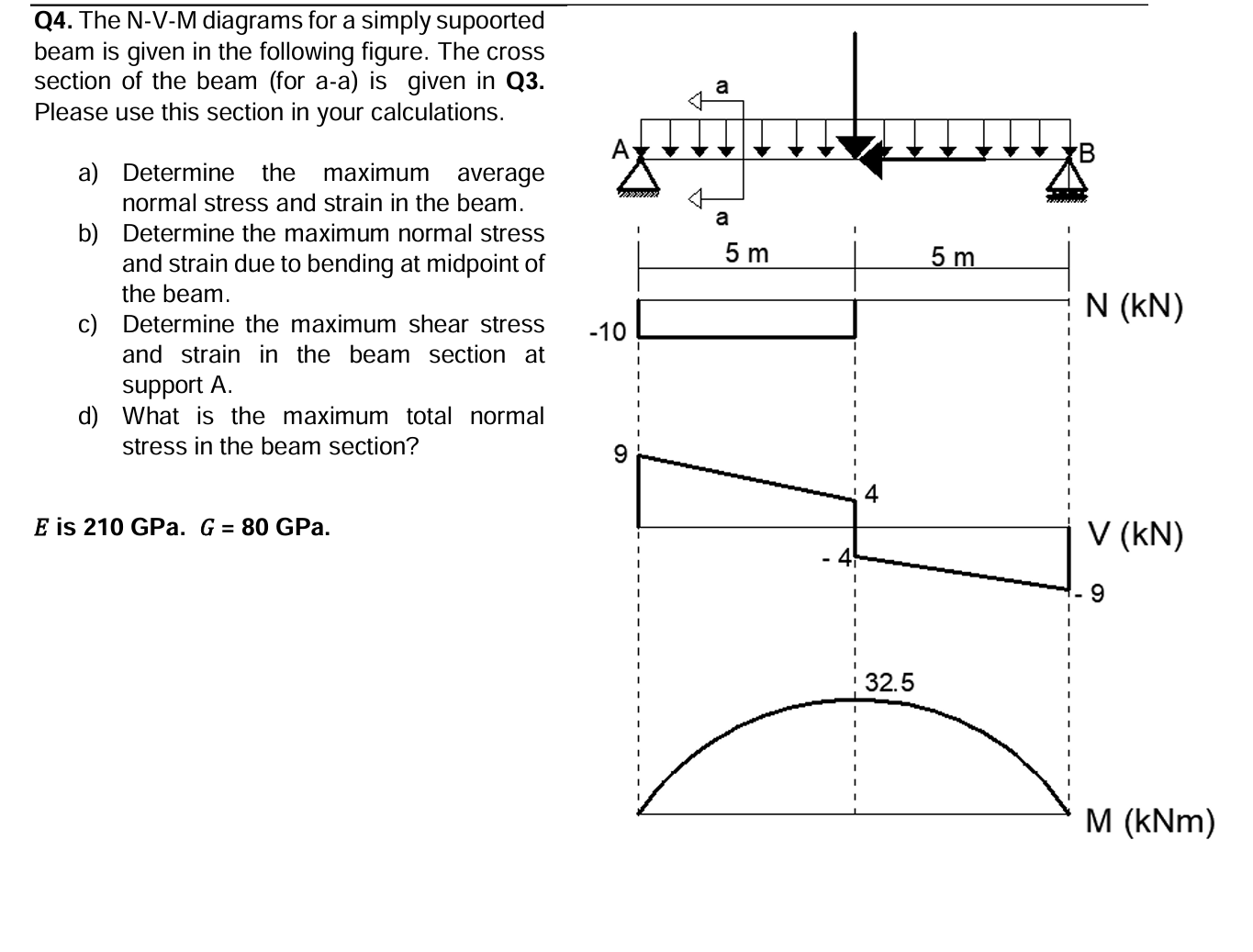 Q4. ﻿The N-V-M diagrams for a simply supoortedbeam is | Chegg.com