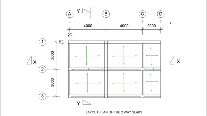 2 of 7 1 Page QUESTION 100 MARKS The Figure below | Chegg.com