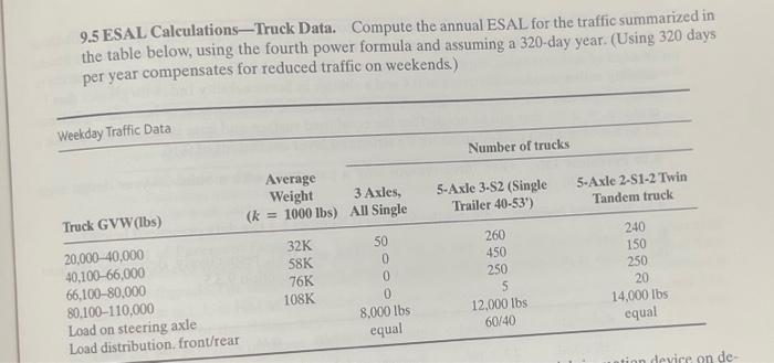 Solved 9.5 ESAL Calculations-Truck Data. Compute the annual | Chegg.com