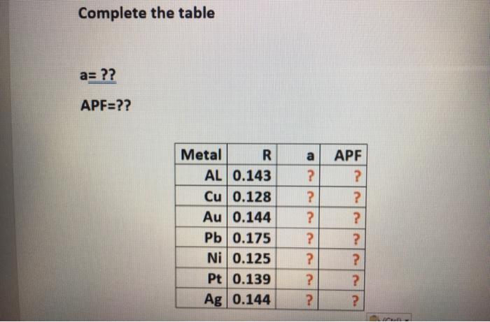 Solved Complete the table a= ?? APF=?? a APF ? ? ? ? ? ? | Chegg.com