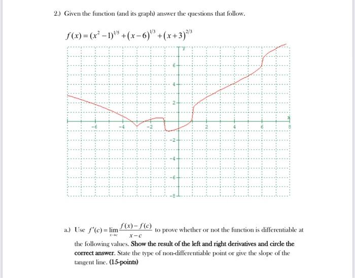 2.) Given the function (and its graph) answer the | Chegg.com