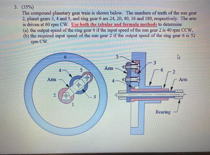 Solved 3. (35%) The compound planetary gear train is shown | Chegg.com