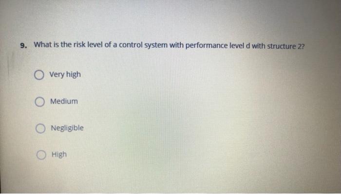 Solved 9. What is the risk level of a control system with | Chegg.com