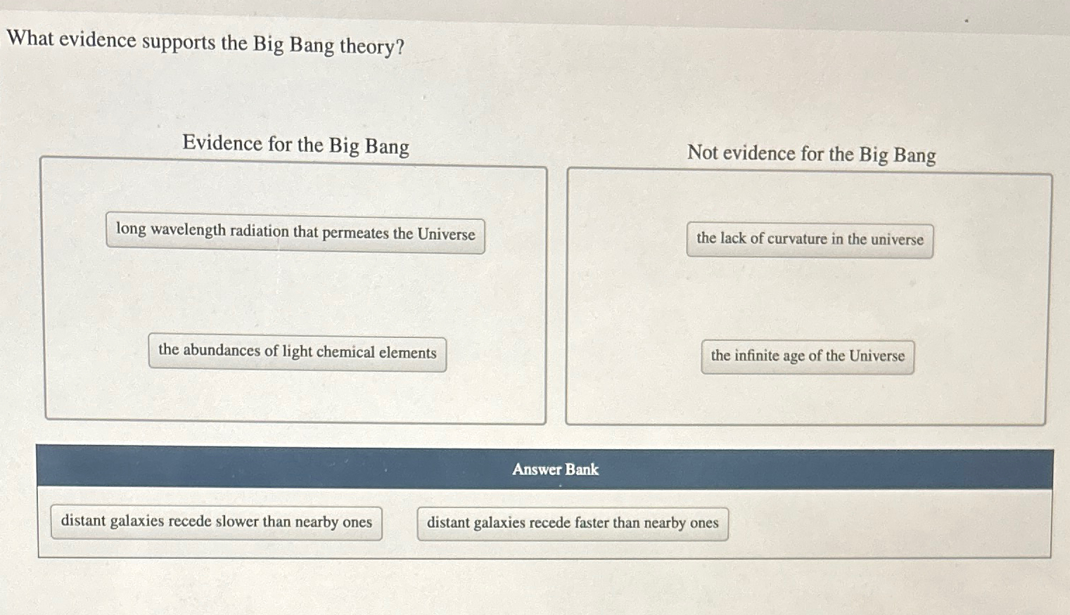 Solved What evidence supports the Big Bang theory?Evidence | Chegg.com