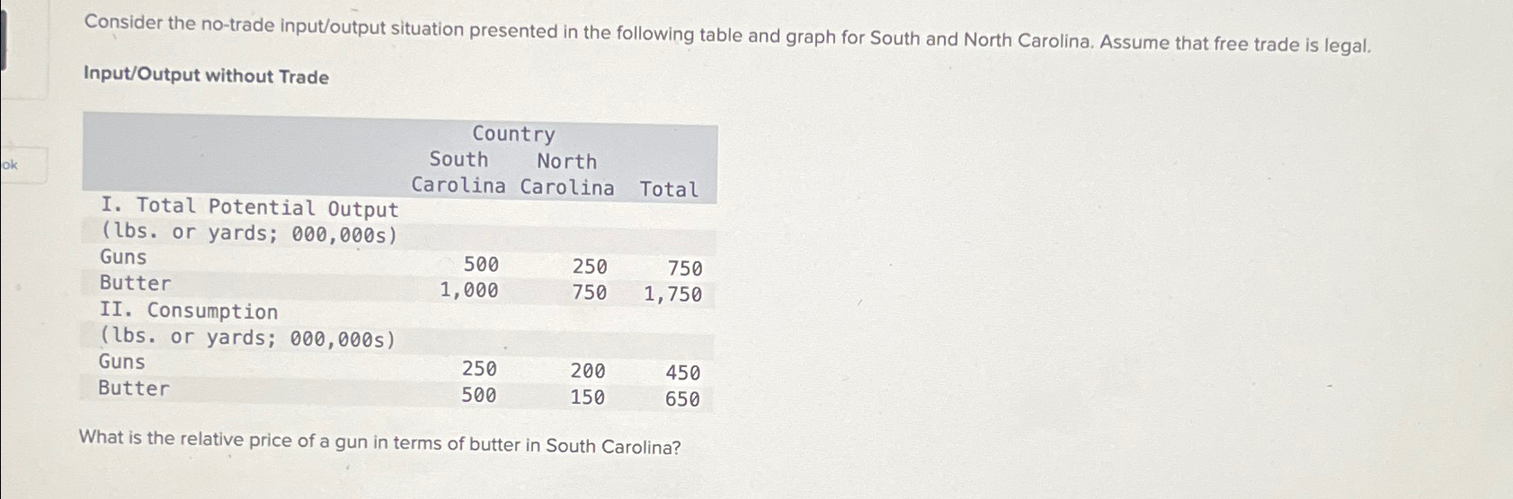 Solved Consider the no-trade input/output situation | Chegg.com