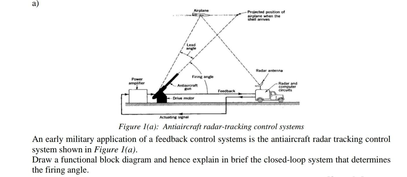 Solved An early military application of a feedback control | Chegg.com