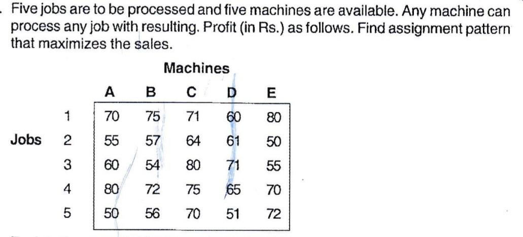 Solved Five jobs are to be processed and five machines are | Chegg.com