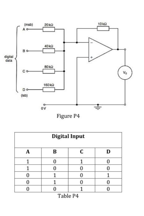Solved Consider the 4-bit DAC shown in Figure P4, which has | Chegg.com