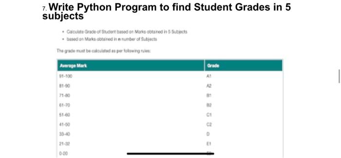 Solved 1write A Program To Print Python Is Fun 2write A 