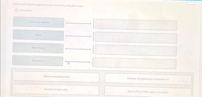 Solved Match each indirect expense to the most likely | Chegg.com