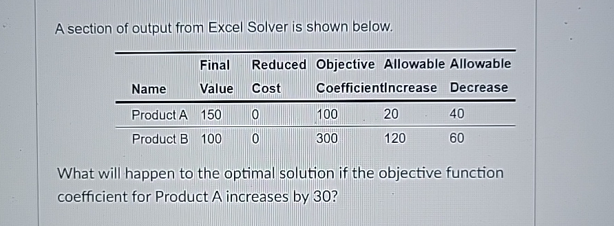Solved A section of output from Excel Solver is shown | Chegg.com