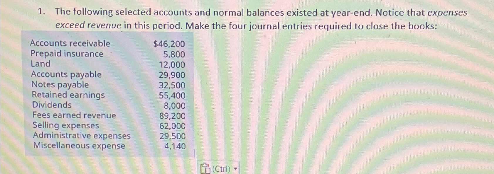 Solved The following selected accounts and normal balances | Chegg.com