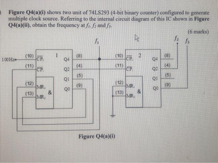 Solved Figure Q4(a)(i) shows two unit of 74LS293 (4-bit | Chegg.com