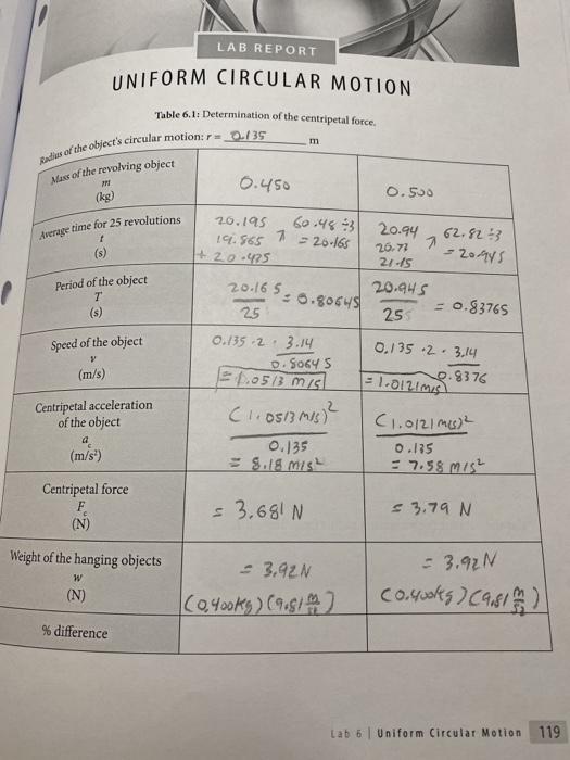 Solved EXPERIMENTAL ACTIVITIES UNIFORM CIRCULAR MOTION | Chegg.com