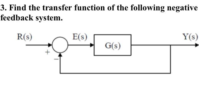 Solved 3. Find the transfer function of the following | Chegg.com