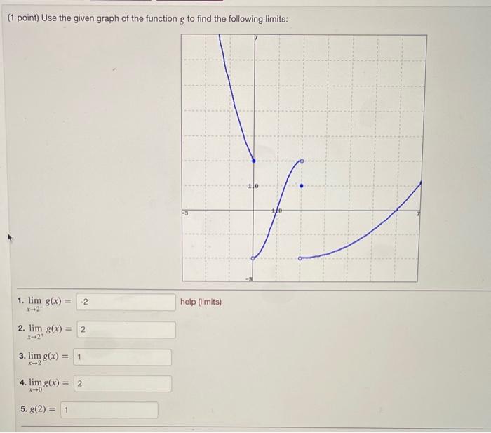 Solved (1 point) Use the given graph of the function g to | Chegg.com