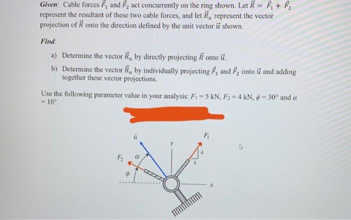 Solved Given: Cable forces F1 and F2 act concurrently on the | Chegg.com