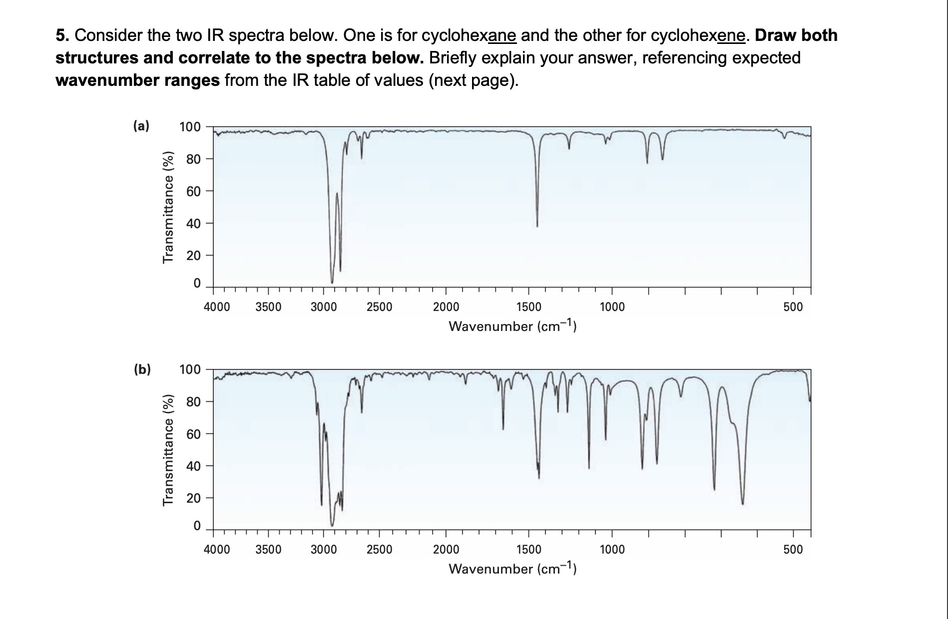 Solved Consider the two IR spectra below. One is for | Chegg.com