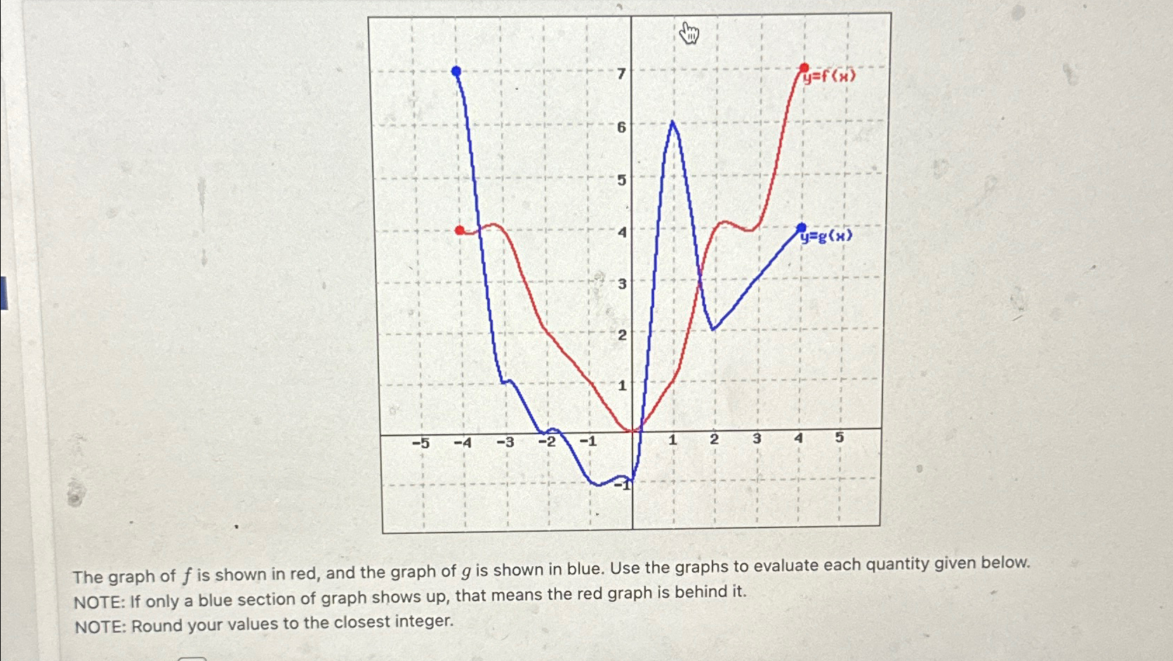 The graph of f ﻿is shown in red, and the graph of g | Chegg.com