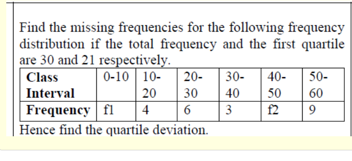 Solved Find the missing frequencies for the following | Chegg.com