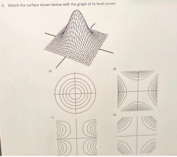 Solved 4. Match the surface shown below with the graph of | Chegg.com