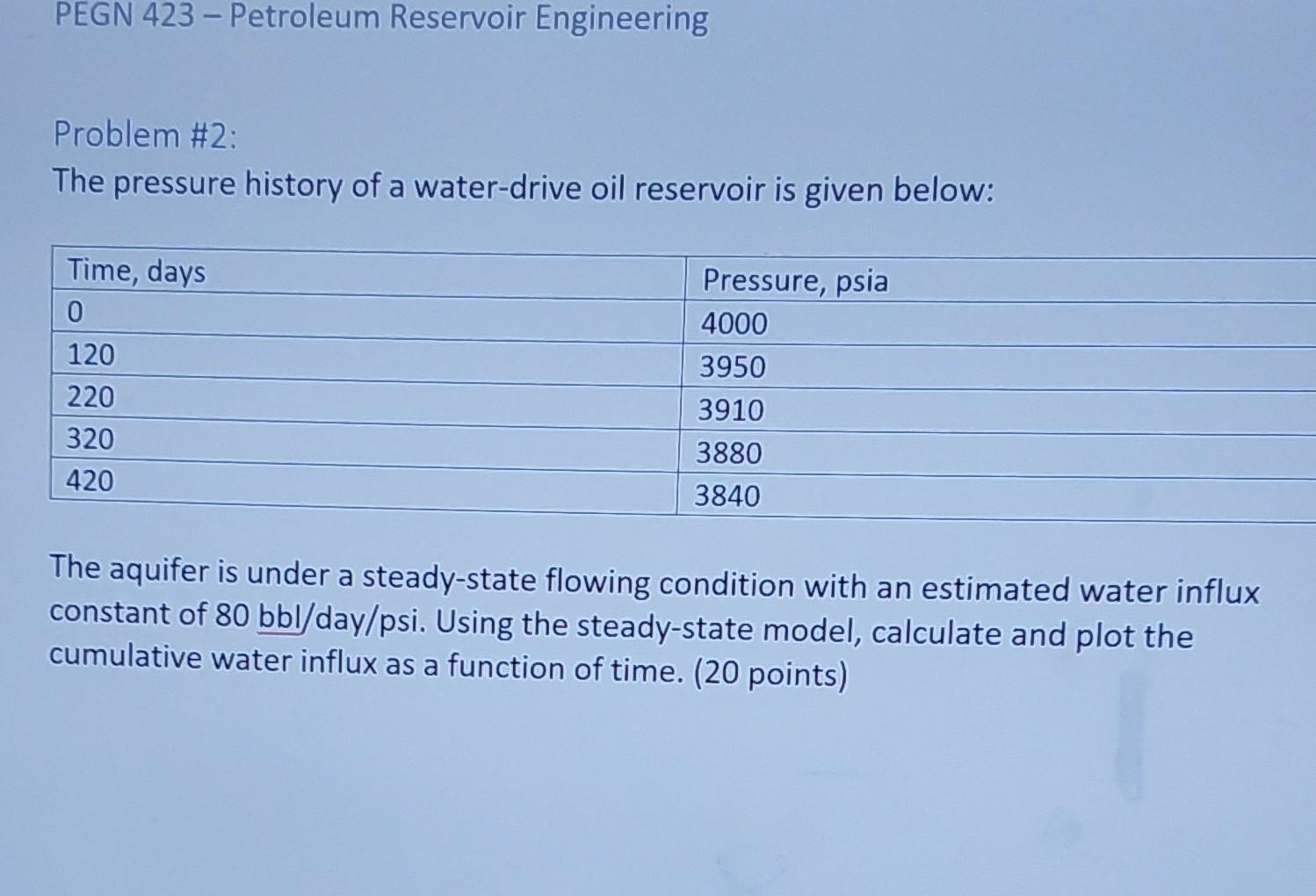 Solved PEGN 423 - Petroleum Reservoir Engineering Problem | Chegg.com