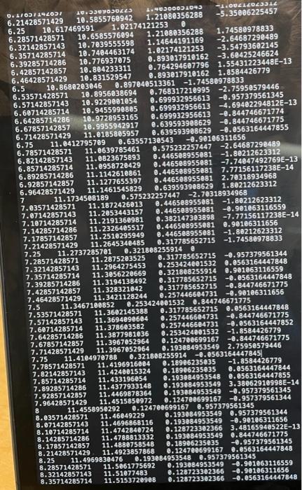 Solved Vernier Format 2 Drop Counter RH...ml 3/29/2022 | Chegg.com