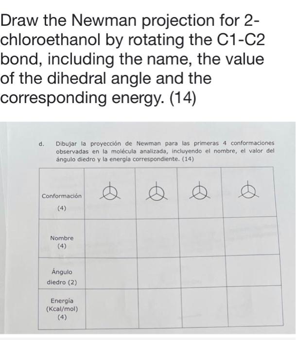 Solved Draw the Newman projection for 2- chloroethanol by | Chegg.com