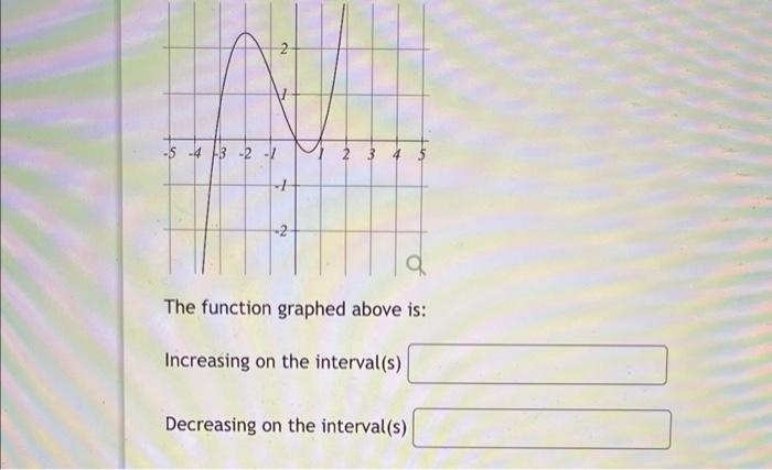 Solved The function graphed above is: Increasing on the | Chegg.com
