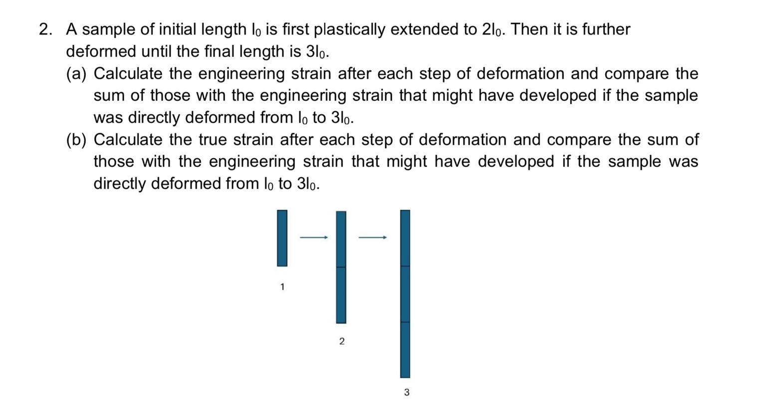 Solved A sample of initial length I0 ﻿is first plastically | Chegg.com