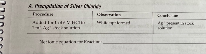 Solved A. Precipitation of Silver Chloride Procedure | Chegg.com