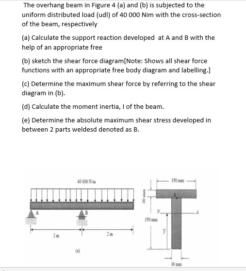 Solved The overhang beam in Figure 4 (a) ﻿and (b) ﻿is | Chegg.com