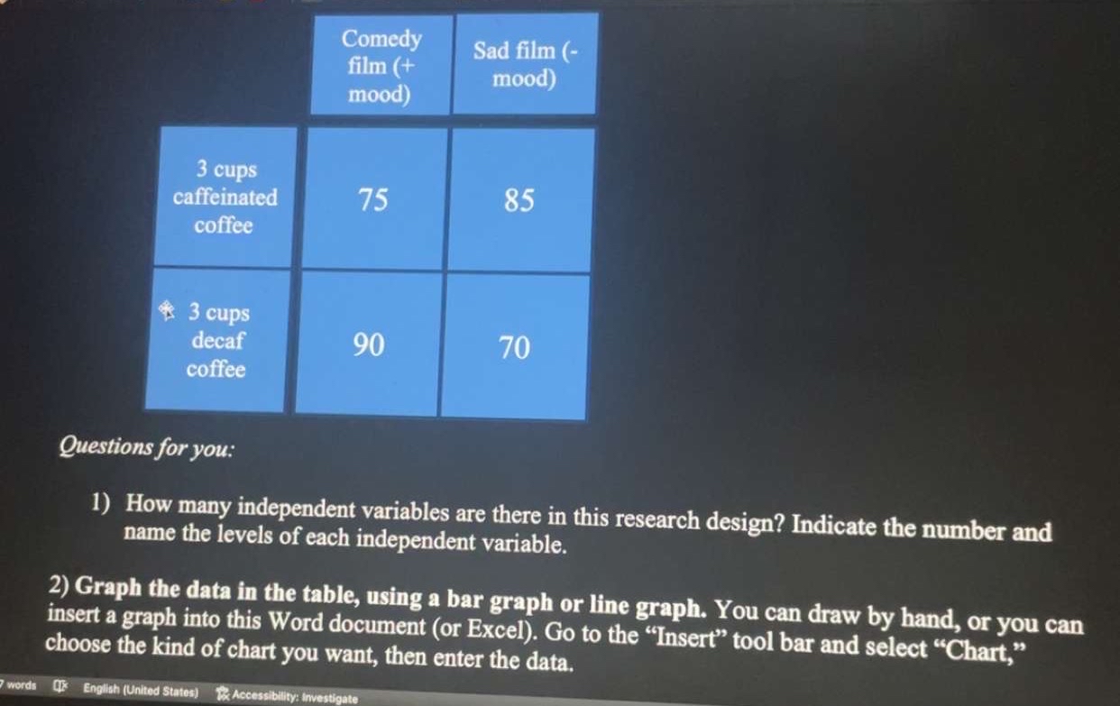 Solved Questions for you:How many independent variables are | Chegg.com