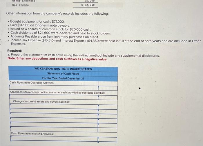 Solved Other information from the company's records includes | Chegg.com
