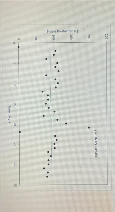 Solved discuss the following graph and what does the best | Chegg.com