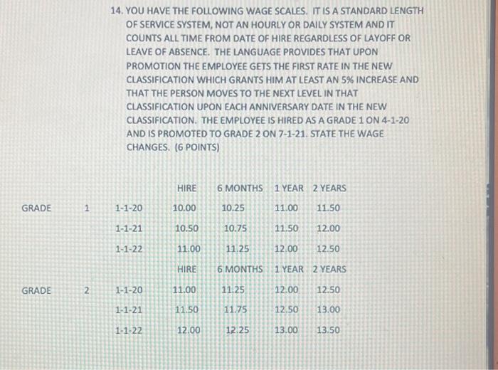 Solved 14. YOU HAVE THE FOUOWING WAGE SCALES. IT IS A | Chegg.com